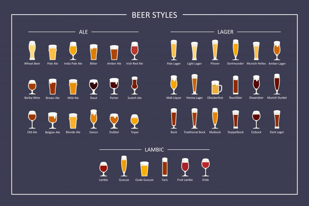 Beer - Wine and Liquor Prices